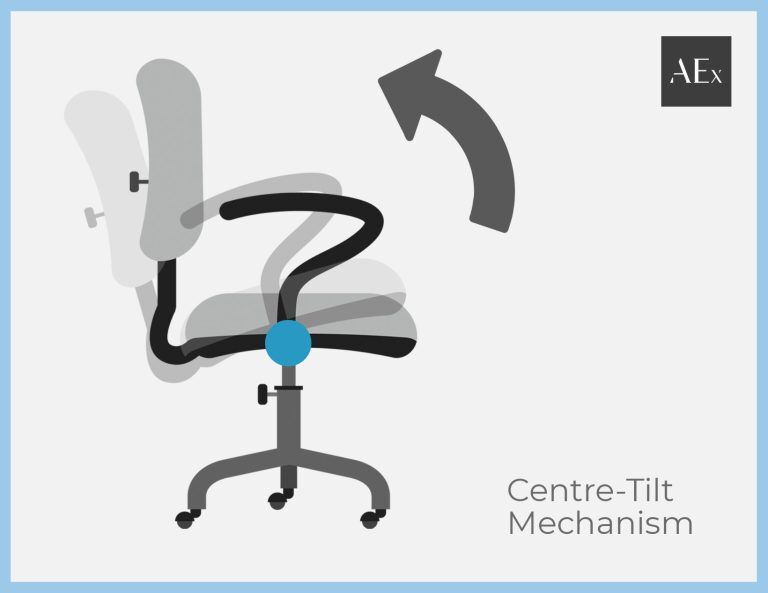 5 Types Of Office Chair Tilt Mechanisms