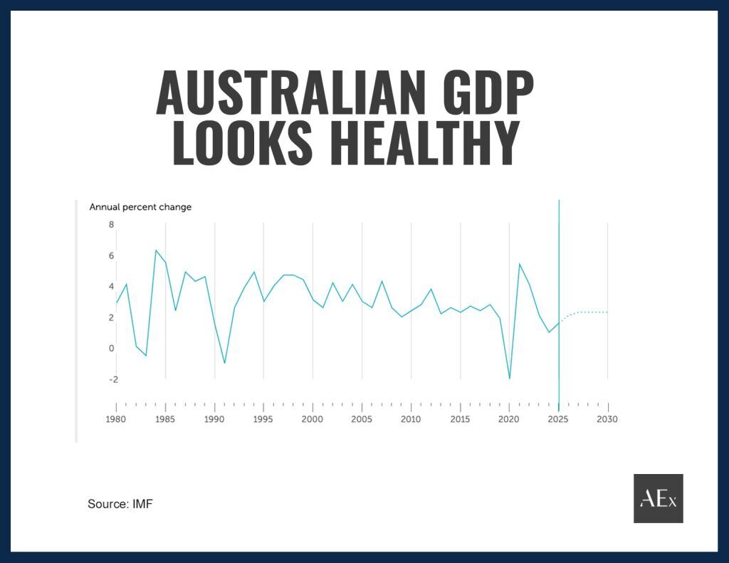 How A Recession Hurts Ordinary Australians